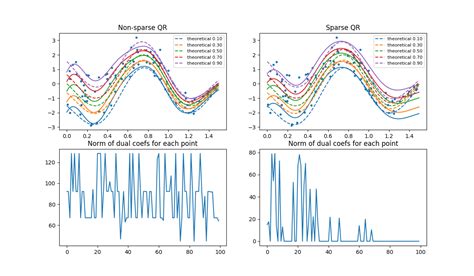 Data Sparse Quantile Regression With Operator Valued Kernels — Operalib 010 Documentation