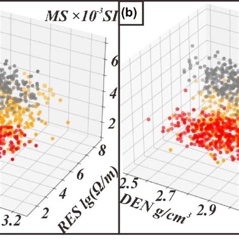 davies bouldin index dbi for the traditional k means clustering ran