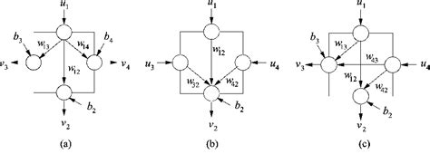Figure 2 From Block Based Neural Networks For Personalized Ecg Signal Classification Semantic