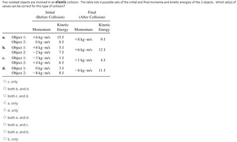 Solved Two Isolated Objects Are Involved In An Elastic