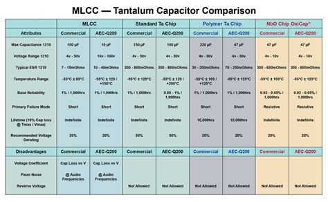 Capacitor Case Size Chart Ponasa
