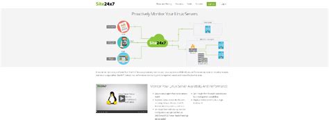 Top 15 Best Linux Server Monitoring Software 2025