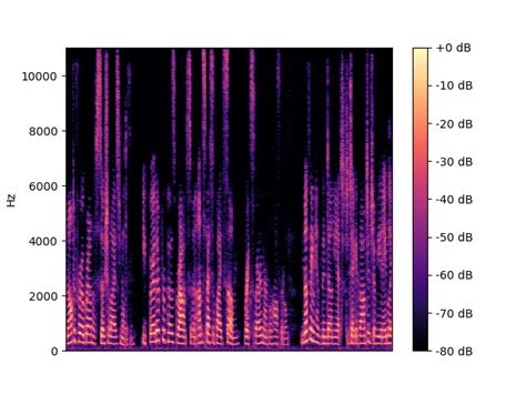 speech and spectrogram viewer