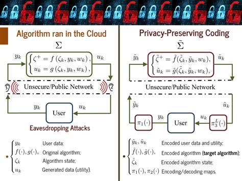 Trust Data Management System Tdms Selfy Project