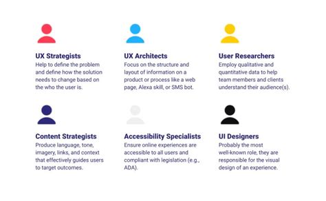 khóa học ui ux toàn diện trường học thiết kế colorme