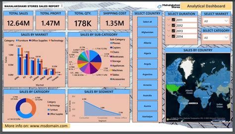 My 1st Power Bi Task Published Here First Linkedin Post As Well