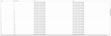 Apache Spark PySpark Structured Streaming Apply Udf To Window Stack Overflow
