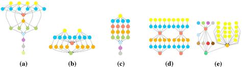 Scientific Workflows Structure Sample Used In Our Experiments [16] A Download Scientific