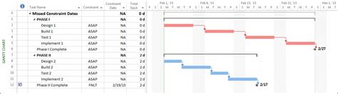 Slack Gantt Chart Ponasa