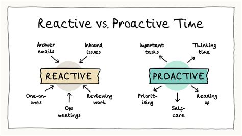 Proactive Vs Reactive Recruitment What S The Differen