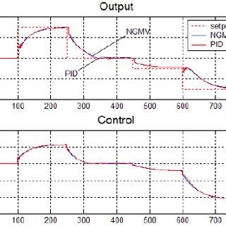 Open Loop Plant Simulation Pagesamela