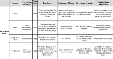 Fundamentos De Gestión De Servicios De Ti Mapa Cognitivo De Comparación