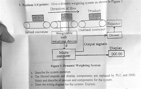 Solved Problem 1 4 Points Give A Dynamic Weighting System As Shown