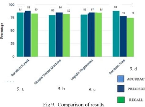 Figure 9 From A Lightweight Wearable Fall Detection System Using Gait Analysis For Elderly