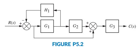 Find The Closed Loop Transfer Function Tscsrs For The System