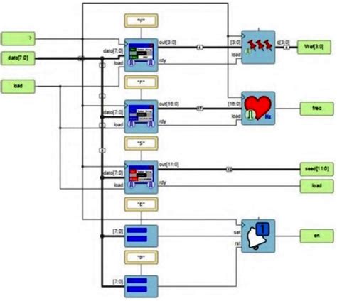 Noise Generator By Free Fpga Technology