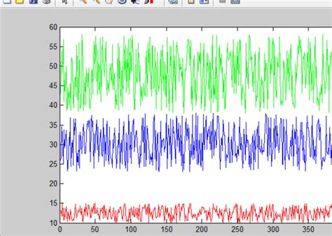 Matlab中如何将两条曲线画在同一幅图中 百度知道