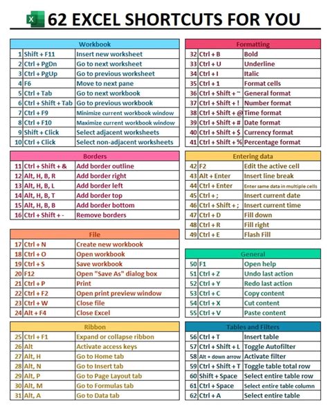 Excel 62 Excel Shortcuts For You Follow Excelandtally More Tips And