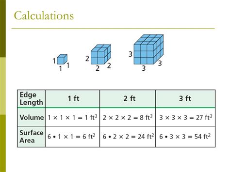 Ppt Scaling Three Dimensional Figures Powerpoint Presentation Free