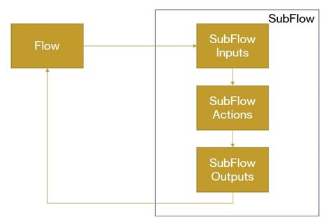 Hardit Singh On Linkedin Servicenow Developer Javascript Utah