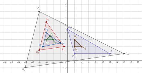 Quy Hoạch động Cơ Bản Phần 1 Fptoj Wiki