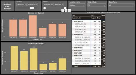 Optimise Your Class Numbers With Our New Reports Ebecas Student Management System