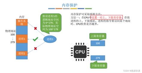 操作系统之内存管理 Csdn博客