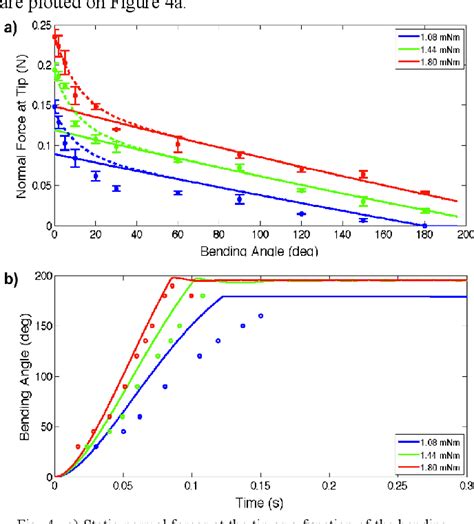 Figure 4 From Mit Open Access Articles Disposable Endoscope Tip Actuation Design And Robotic