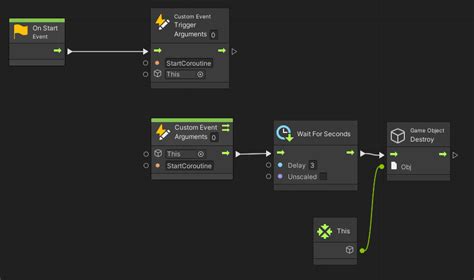 【unity 3d】visual Scriptingでコルーチンを使う方法 とんプログラミング