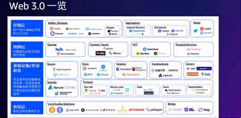 一文搞懂web3 0是什么？为什么我们需要它？ csdn博客