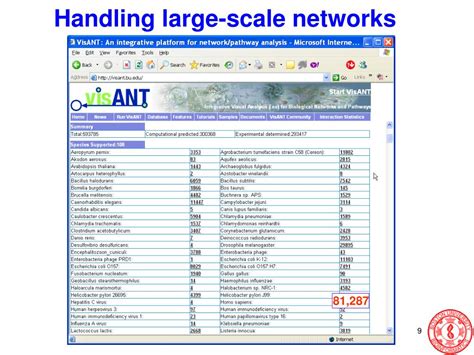 Ppt Multiple Scale Visualization And Modeling Of Biological Networkspathways Powerpoint