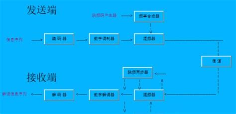 跳频通信系统全流程仿真【附matlab代码】 知乎