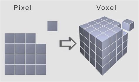 体素（voxel）简介 知乎