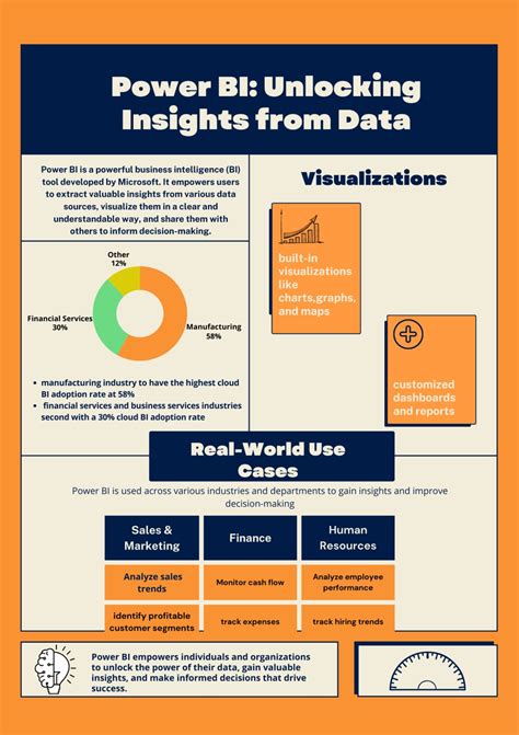 Powerbi Businessintelligence Datavisualization Pankaj Raina