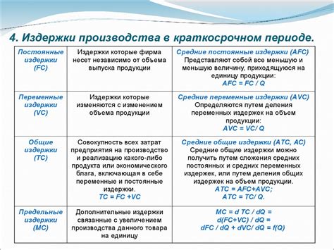 Издержки производства и прибыль предприятия Тема 7 презентация онлайн