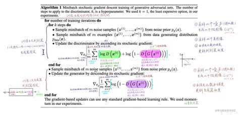Gan（generative Adversarial Nets 生成对抗网络） Csdn博客