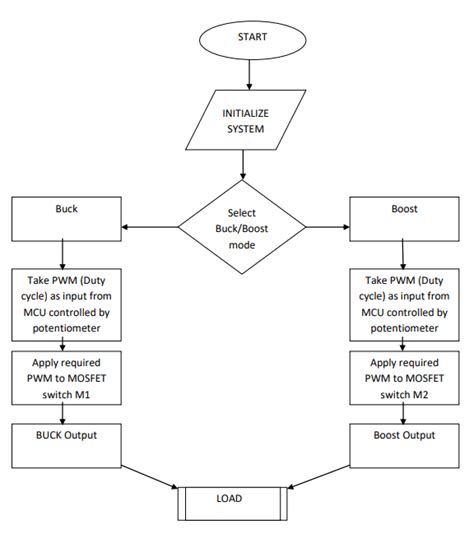 Buck Converter Feedback Loop Design At Marisela Warren Blog