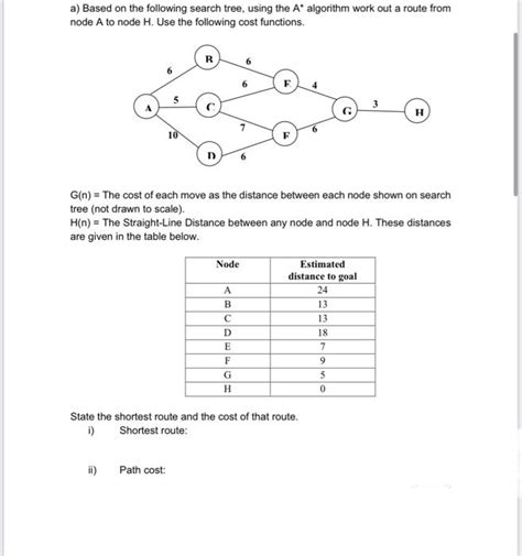 Solved A Based On The Following Search Tree Using The A∗