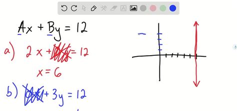 Solved Given A X B Y 12 Graph Each Of The Following Three Cases In The Same Coordinate System