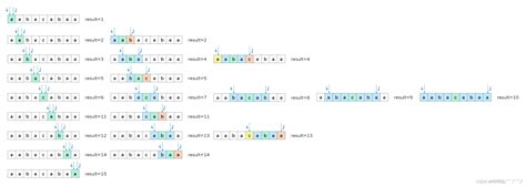 leetcode 647 回文子串 动态规划 优化空间 中心扩展法 双指针 csdn博客