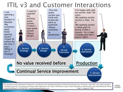 Quotes About Customer Interaction 24 Quotes