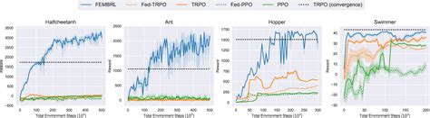 Figure 2 From Federated Ensemble Model Based Reinforcement Learning In Edge Computing Semantic