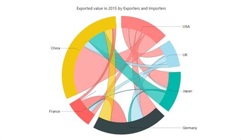 Power BI Custom Visuals Class Module 09 Chord 47 OFF