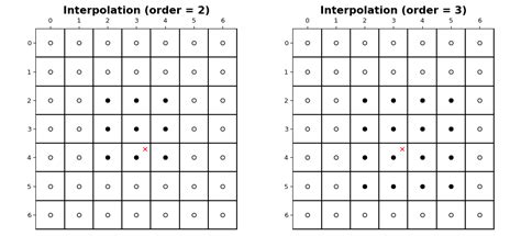 Multidimensional Image Processing Scipy Ndimage — Scipy V1 14 0 Manual