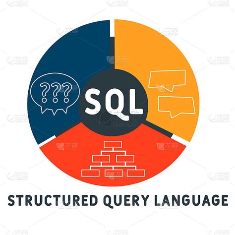Sql 结构化查询语言的首字母缩写。经营理念的背景