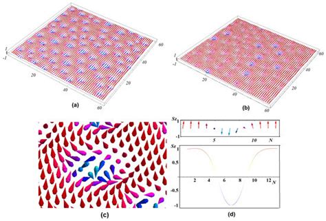 Symmetry Special Issue Symmetry And Symmetry Breaking Phase Transitions And Critical Phenomena