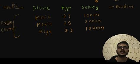 Vijay Singh On Linkedin Html Webdevelopment Tables Learningjourney
