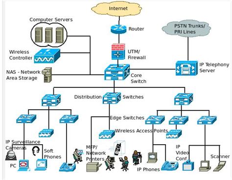 Network Infrastructure Diagram Software Free