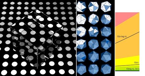 List Dsa Curated By Vignesh Padmanabhan Medium