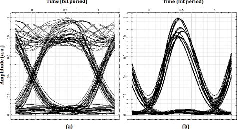 Figure 12 From Modeling Of Four Wave Mixing In Optical Multiplexing Networks With Wavelength